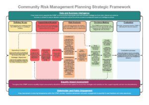 Community risk management planning strategic framework - NFCC