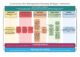 Community risk management planning strategic framework - NFCC