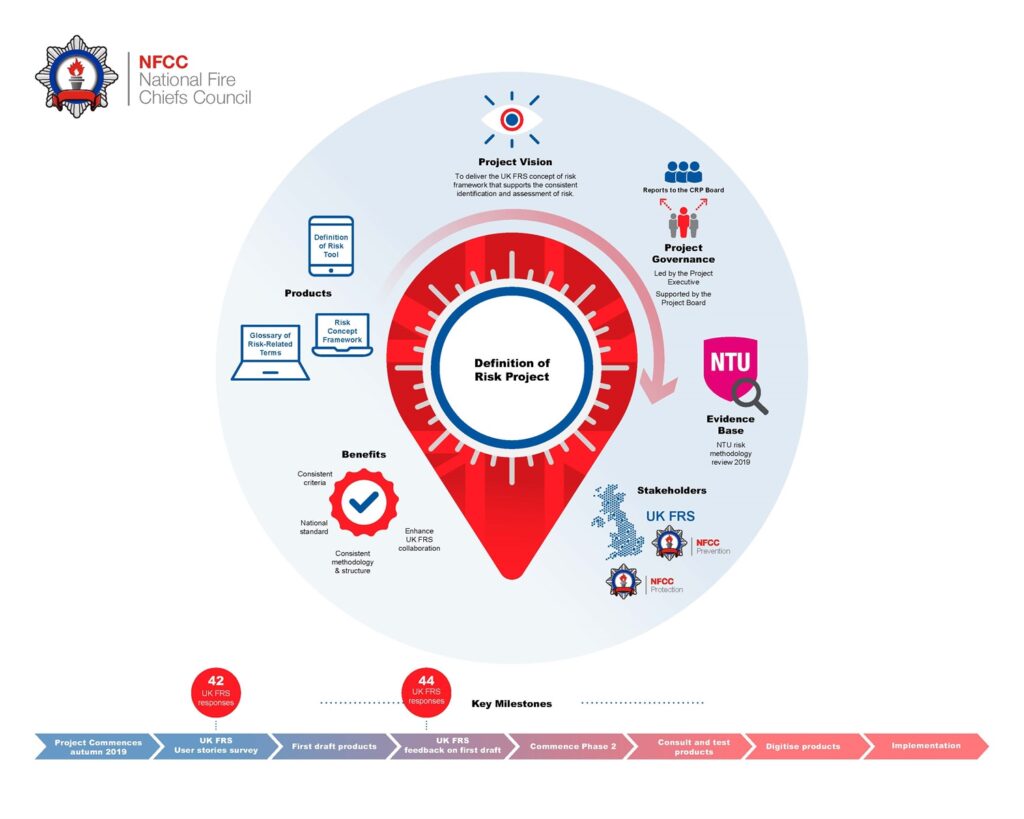 CRP Definition of Risk Project - NFCC