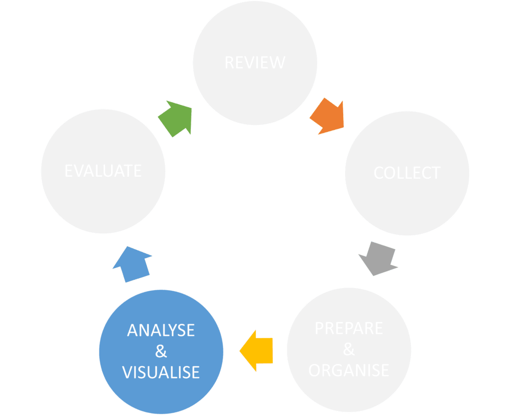 Data and Business Intelligence Guidance - NFCC
