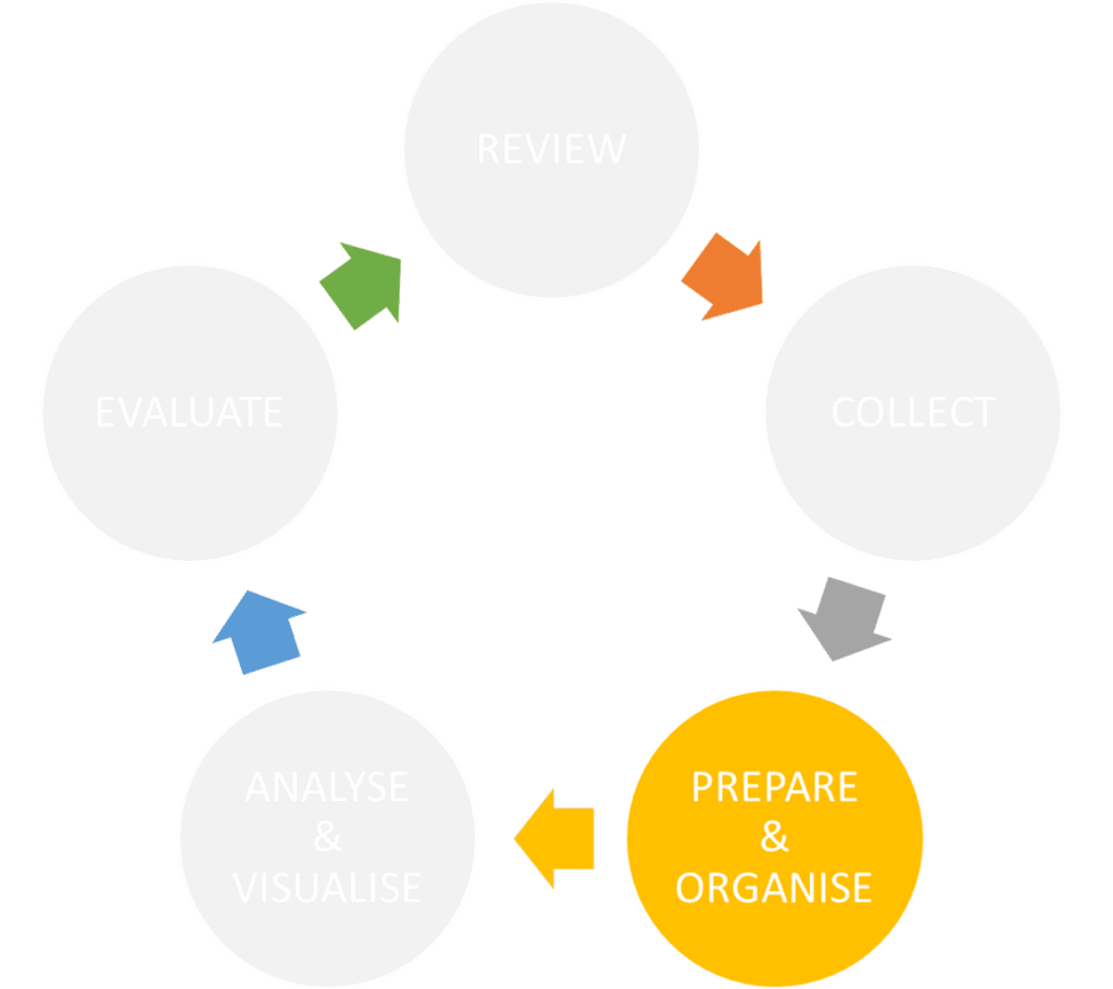 Data and Business Intelligence Guidance - NFCC