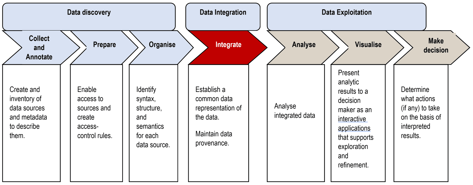 Data and Business Intelligence Guidance - NFCC