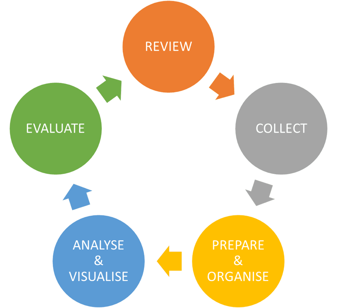 Data and Business Intelligence Guidance - NFCC