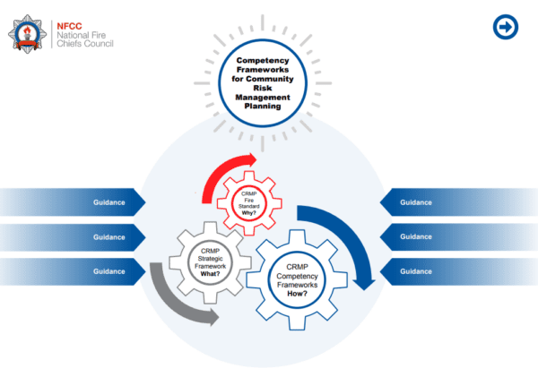 Competency Frameworks For Community Risk Management Planning - NFCC