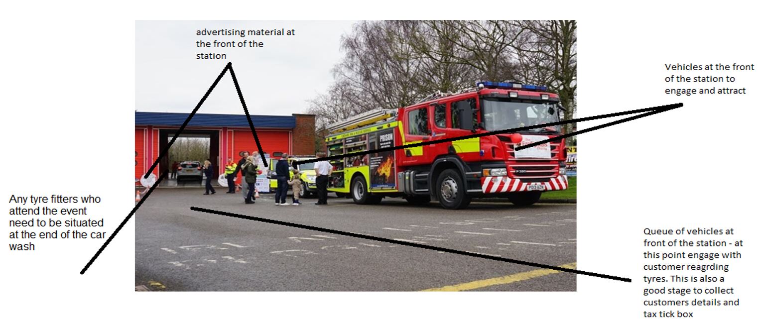 Vehicle safety checks - NFCC