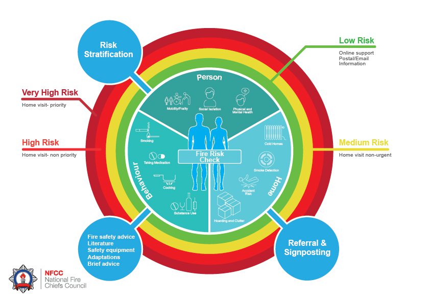 Person Centred Framework Guidance - NFCC