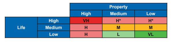 Risk Analysis - NFCC