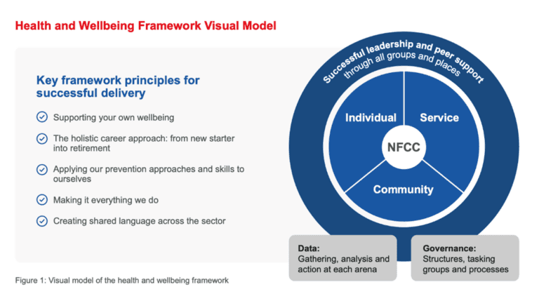 Health and Wellbeing Framework - NFCC