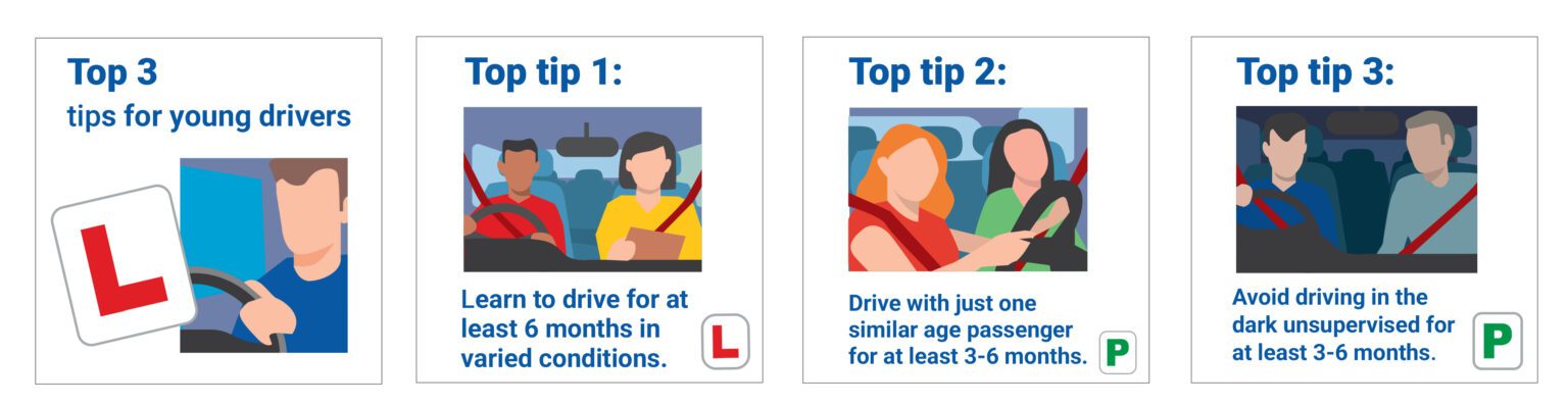 New national campaign puts young driver safety first - NFCC